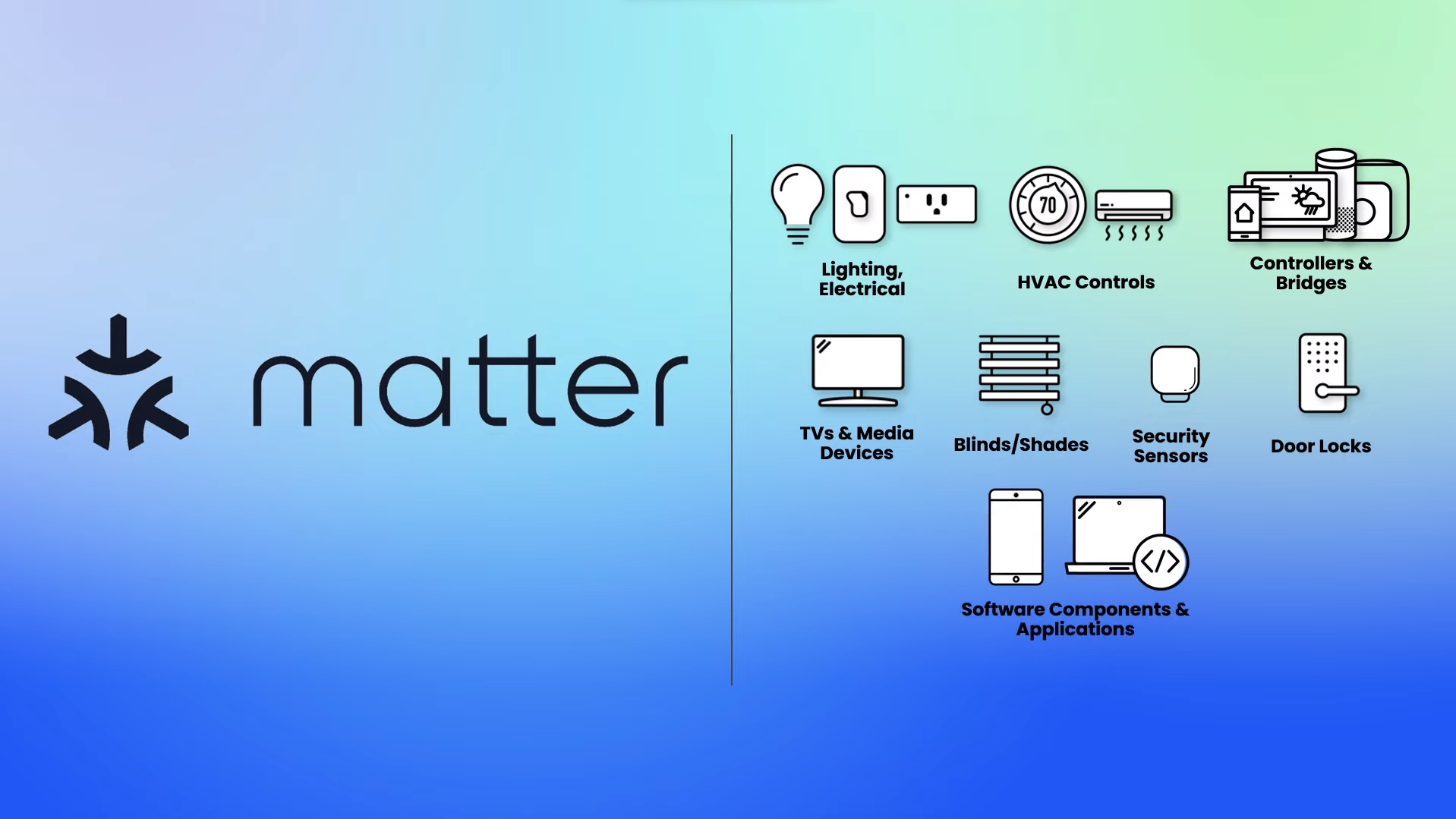 Matter : tout savoir sur ce protocole de communication | Kaizen Solutions
